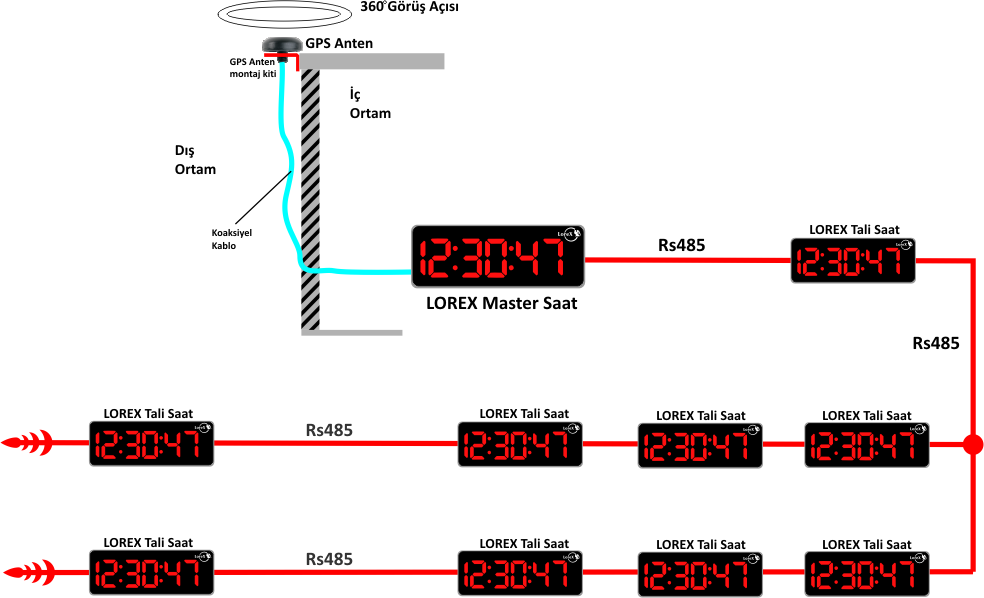 LOREX RS-485 Synchronized Clock Systems